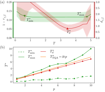 [2101.05742] Quantum Annealing Initialization of the Quantum Approximate Optimization Algorithm