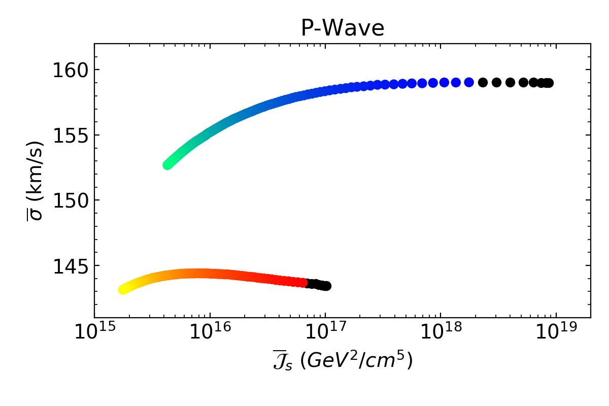 [2101.06284] Velocity-dependent J-factors for annihilation radiation ...