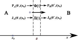 [2101.06287] Boundary conditions at a thin membrane for normal ...