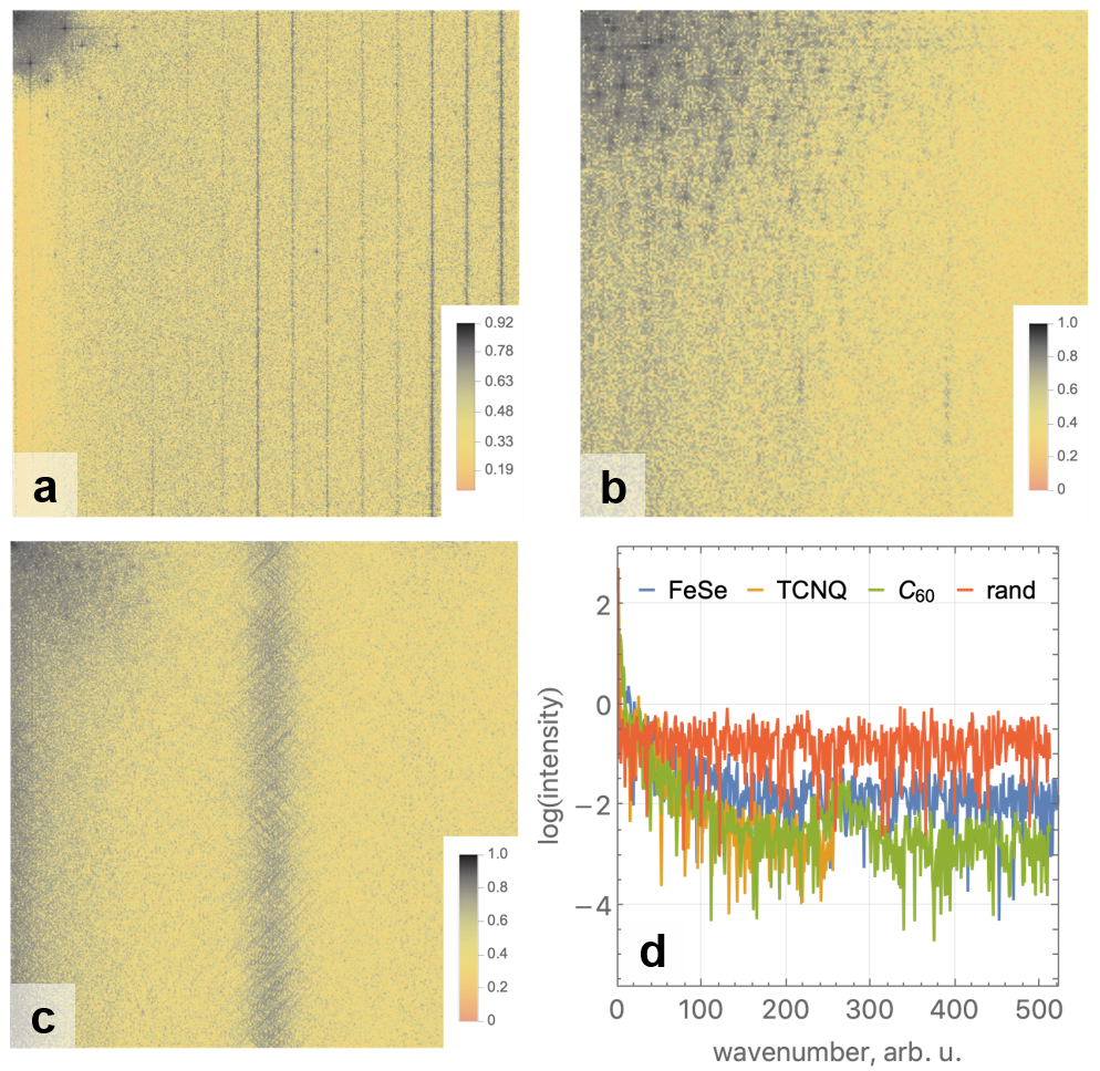 [2101.06332] Compressed Sensing for STM imaging of defects and disorder