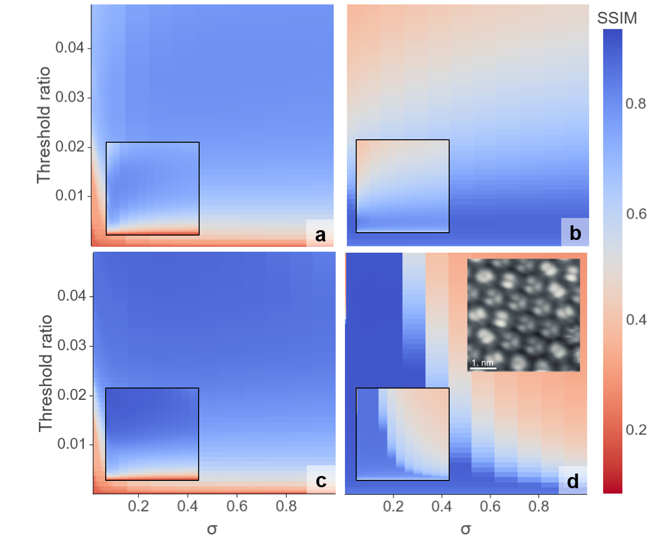 [2101.06332] Compressed Sensing for STM imaging of defects and disorder