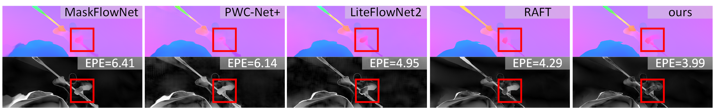 [2101.06333] Optical Flow Estimation via Motion Feature Recovery