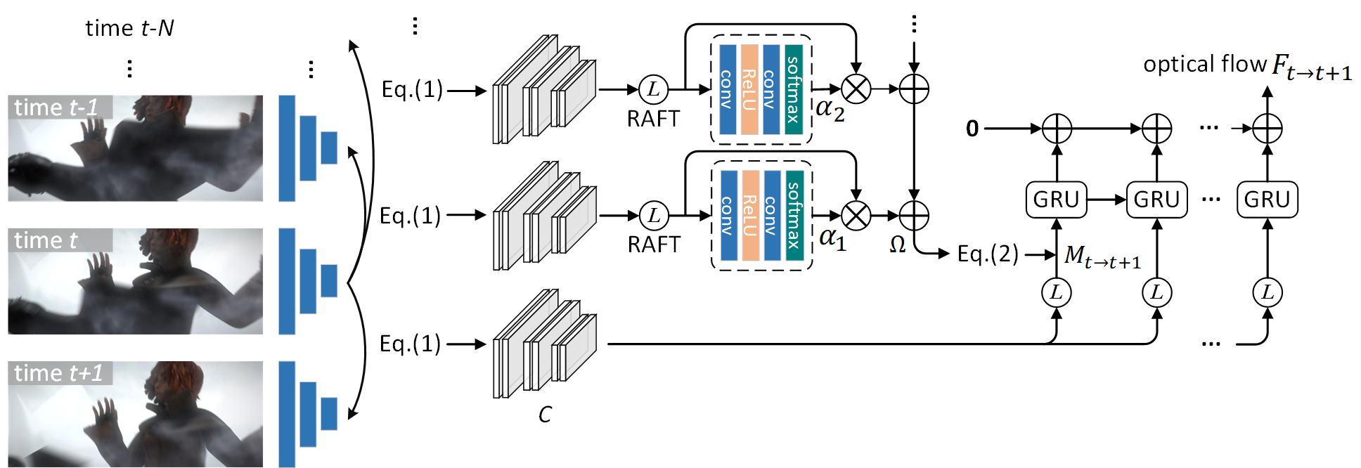 [2101.06333] Optical Flow Estimation via Motion Feature Recovery