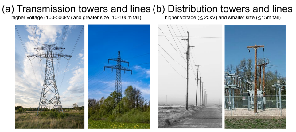 [2101.06390] GridTracer: Automatic Mapping of Power Grids using Deep Learning and Overhead Imagery