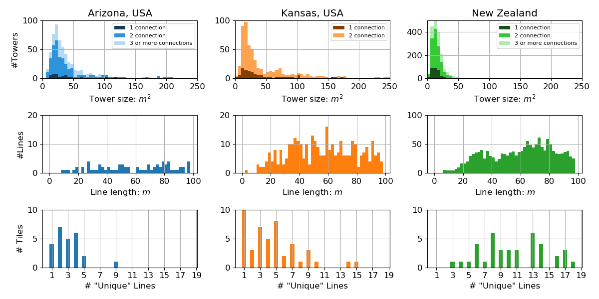 [2101.06390] GridTracer: Automatic Mapping of Power Grids using Deep Learning and Overhead Imagery