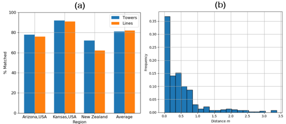 [2101.06390] GridTracer: Automatic Mapping of Power Grids using Deep Learning and Overhead Imagery