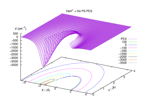 [2101.06441] Energy-transfer Quantum Dynamics of HeH+ with He atoms ...