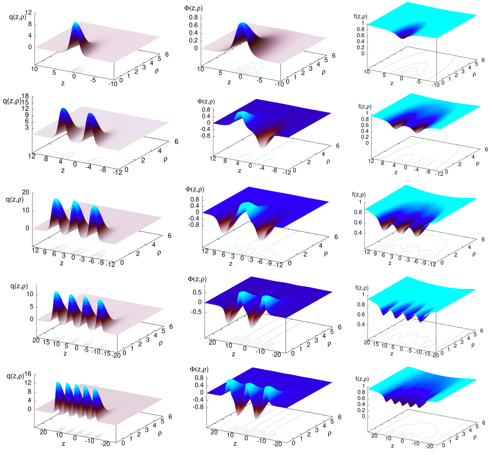 [2101.06442] Chains of Boson Stars