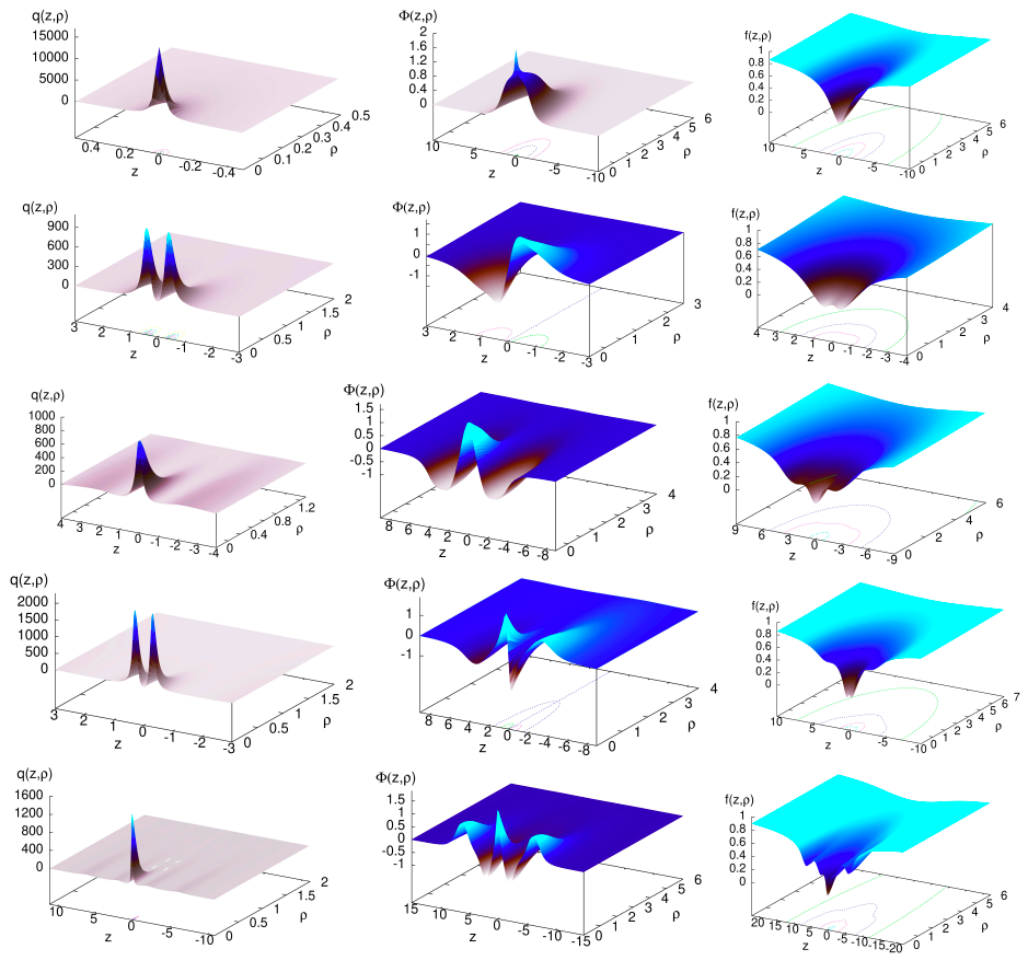 [2101.06442] Chains of Boson Stars