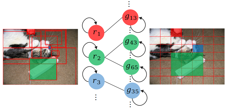 [2101.06462] Dual-Level Collaborative Transformer for Image Captioning