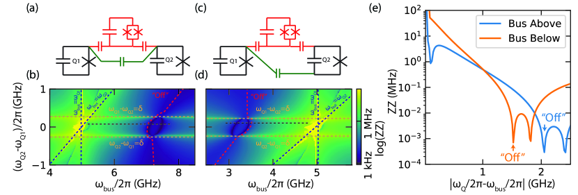 [2101.07746] Tunable Coupling Architecture for Fixed-frequency Transmons