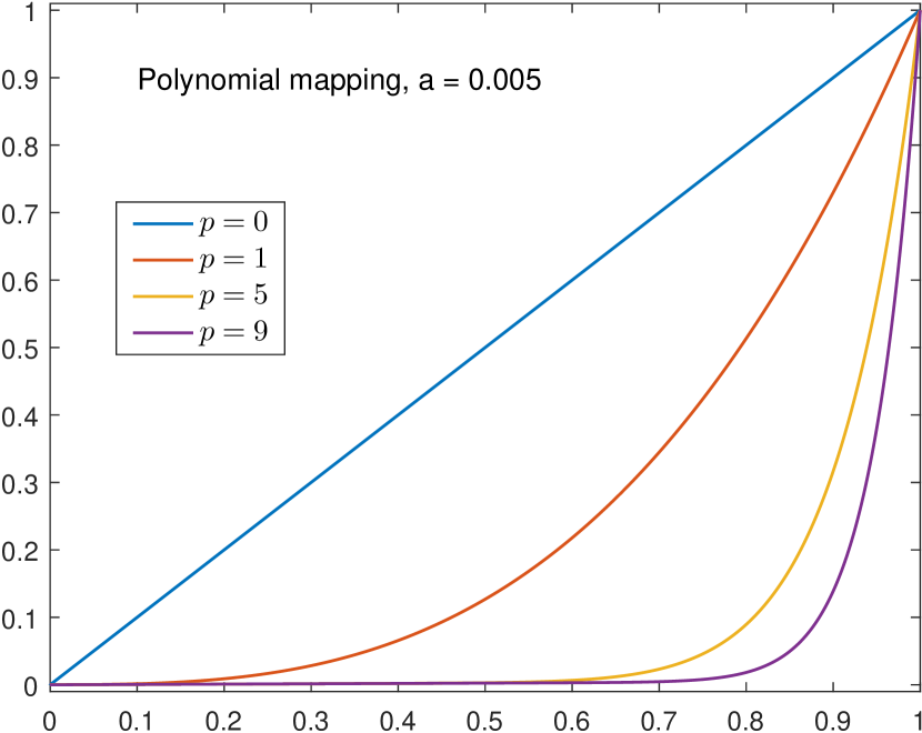 [2101.07949] Fast linear barycentric rational interpolation for singular functions via scaled ...