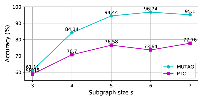 [2101.08170] SUGAR: Subgraph Neural Network with Reinforcement Pooling and Self-Supervised ...