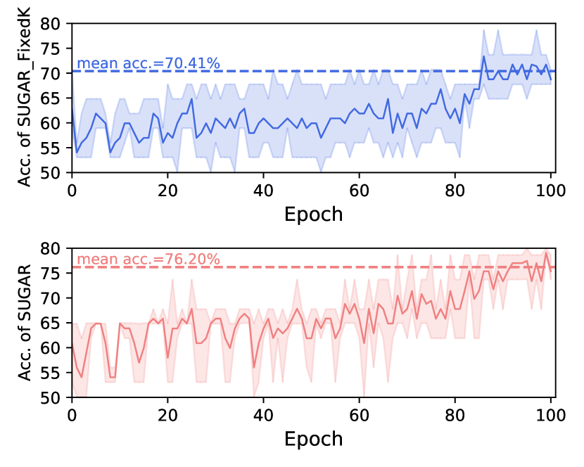 [2101.08170] SUGAR: Subgraph Neural Network with Reinforcement Pooling and Self-Supervised ...
