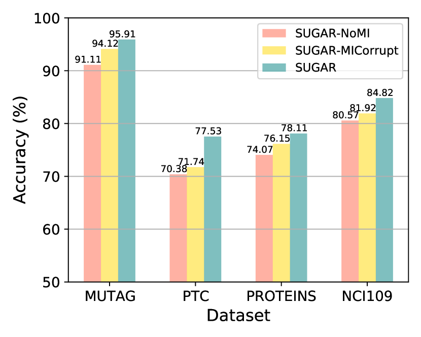 [2101.08170] SUGAR: Subgraph Neural Network with Reinforcement Pooling and Self-Supervised ...