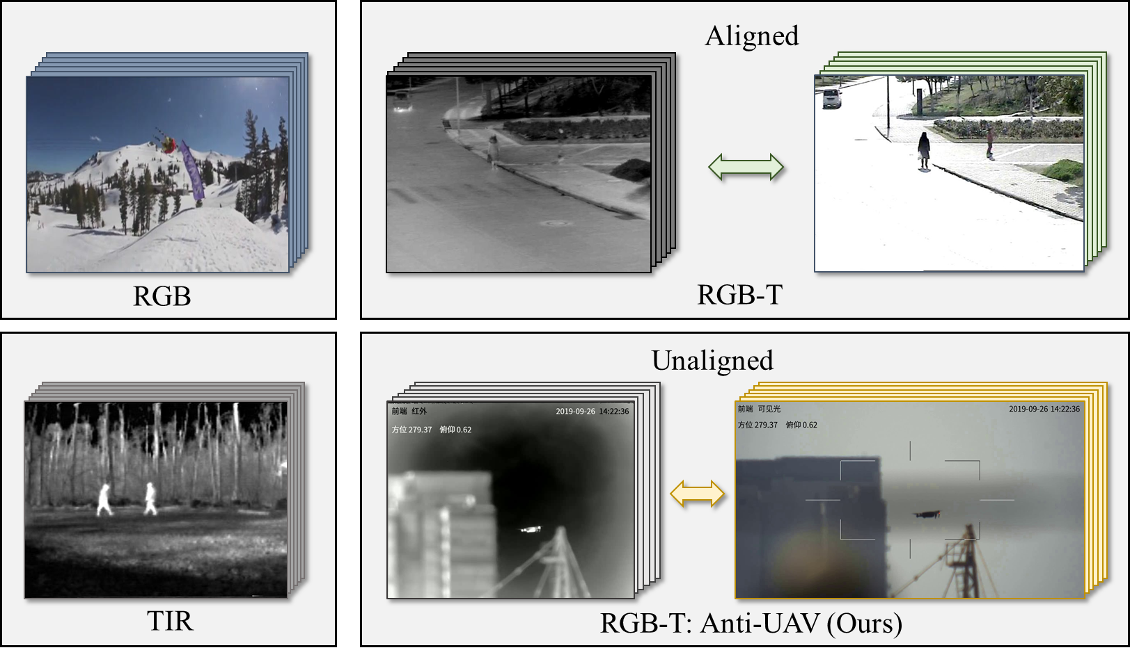 [2101.08466] Anti-UAV: A Large Multi-Modal Benchmark for UAV Tracking