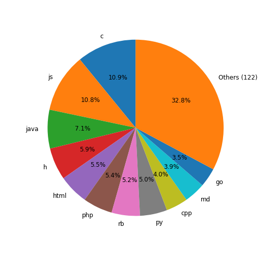 [2101.08508] Content-Based Textual File Type Detection at Scale