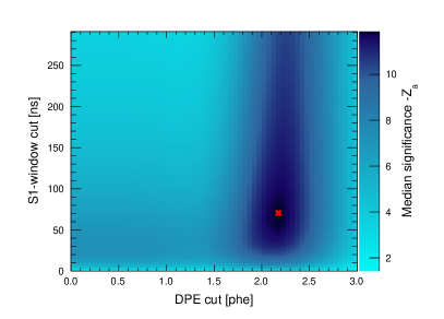 [2101.08753] Enhancing the sensitivity of the LUX-ZEPLIN (LZ) dark ...