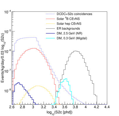 [2101.08753] Enhancing the sensitivity of the LUX-ZEPLIN (LZ) dark ...