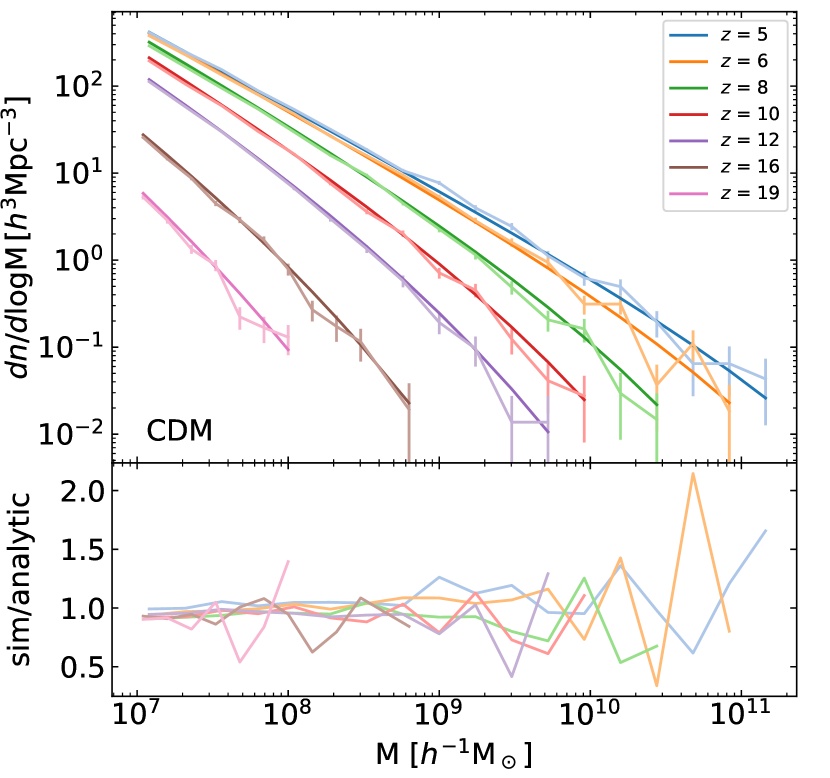 [2101.08790] The halo mass function and inner structure of ETHOS haloes ...
