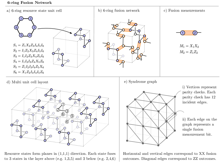 [2101.09310] Fusion-based quantum computation