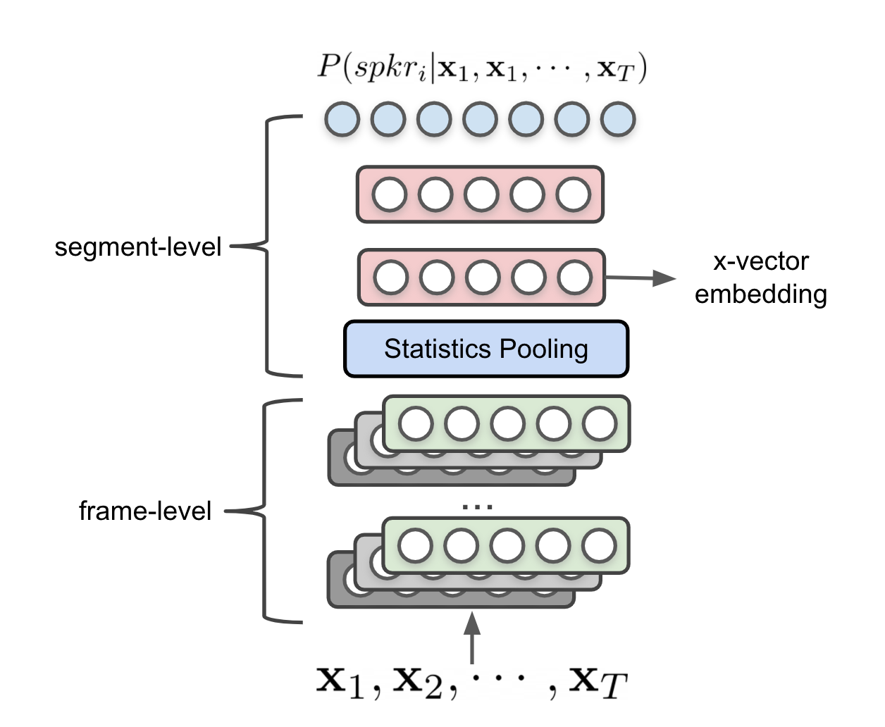 [2101.09624] A Review of Speaker Diarization: Recent Advances with Deep Learning