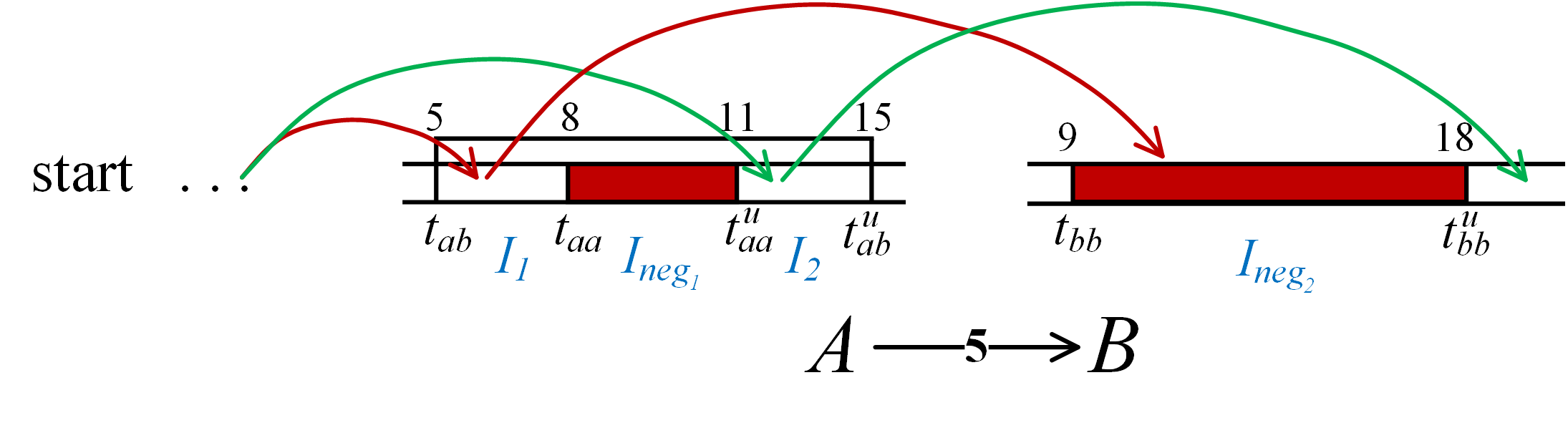 [2101.09723] Improving Continuous-time Conflict Based Search*