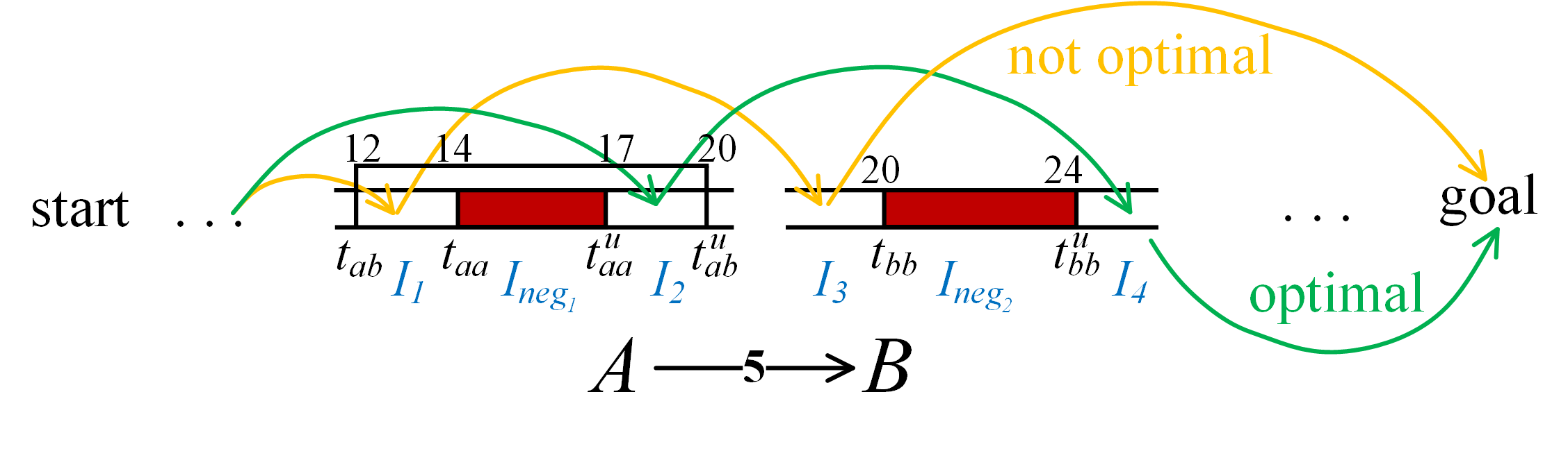 [2101.09723] Improving Continuous-time Conflict Based Search*