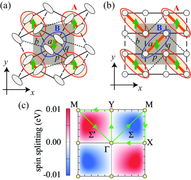 [2101.09883] Antiferromagnetic State in 𝜅-type Molecular Conductors ...