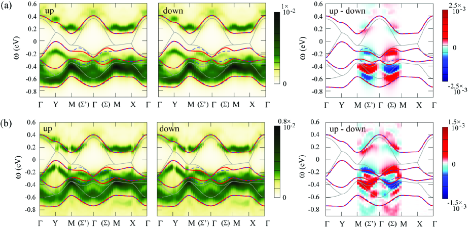 [2101.09883] Antiferromagnetic State in 𝜅-type Molecular Conductors ...