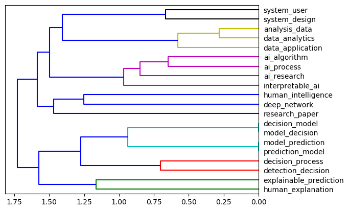 [2101.09990] Unsupervised Key-phrase Extraction and Clustering for Classification Scheme in ...