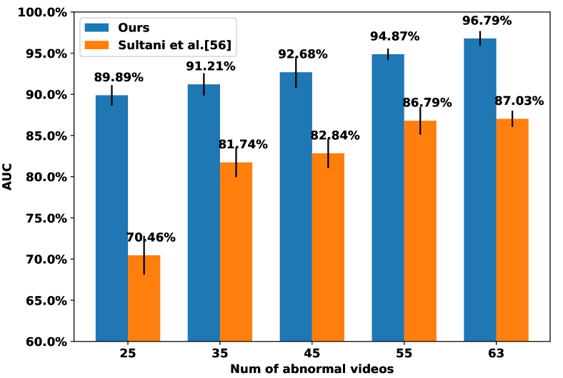 [2101.10030] Weakly-supervised Video Anomaly Detection with Robust Temporal Feature Magnitude ...