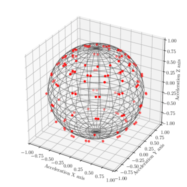 [2101.10205] A next generation upgraded observing platform for the ...