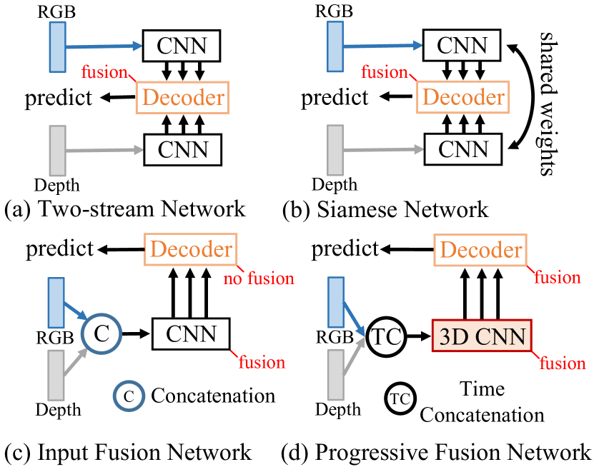 [2101.10241] RGB-D Salient Object Detection via 3D Convolutional Neural Networks