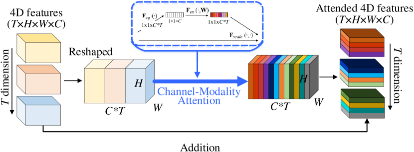[2101.10241] RGB-D Salient Object Detection via 3D Convolutional Neural Networks