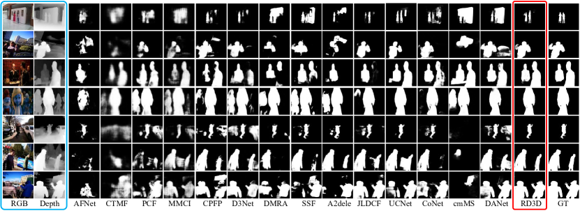 [2101.10241] RGB-D Salient Object Detection via 3D Convolutional Neural Networks