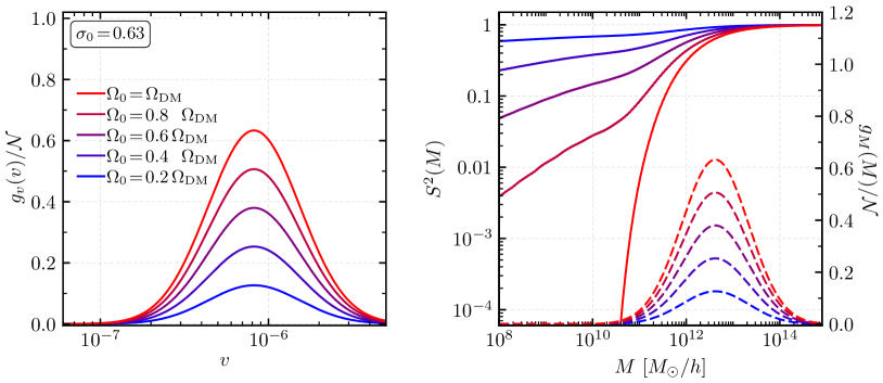 [2101.10337] Extracting Dark-Matter Velocities from Halo Masses: A ...