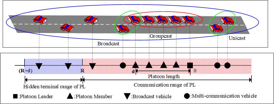 [2101.10424] Resource Allocation for Vehicle Platooning in 5G NR-V2X via Deep Reinforcement Learning