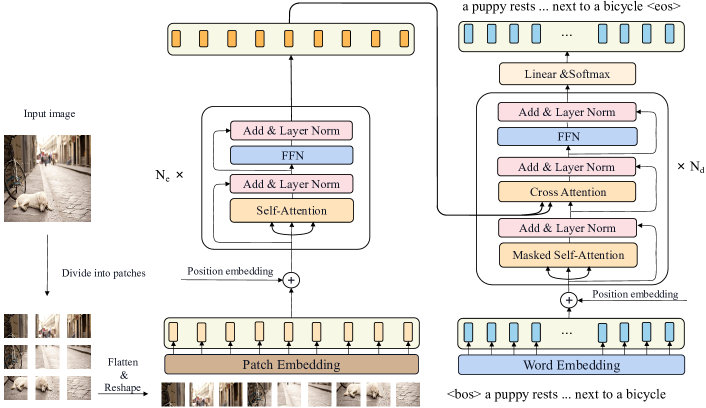 [2101.10804] CPTR: Full Transformer Network for Image Captioning
