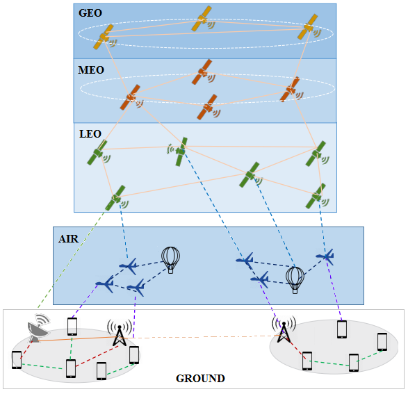 [2101.10899] Artificial Intelligence for Satellite Communication: A Review