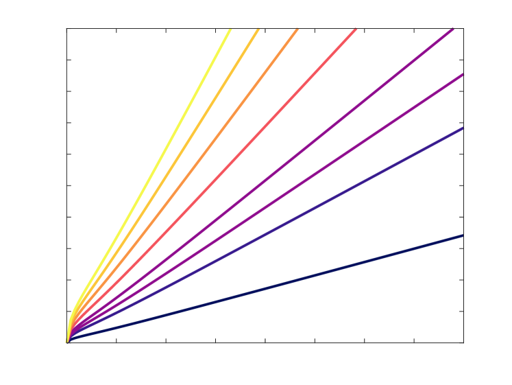 [2101.11113] Steady State Modeling for Variable Frequency AC Power Flow ...