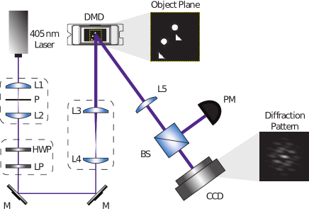 [2101.11402] Identification of particle mixtures using machine-learning ...