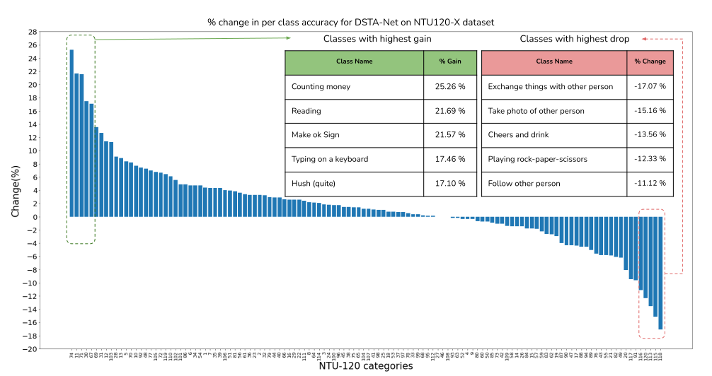 [2101.11529] NTU-X: An Enhanced Large-scale Dataset for Improving Pose ...