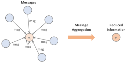 [2101.11552] Efficient Graph Deep Learning in TensorFlow with tf_geometric