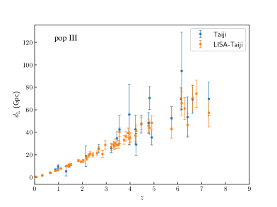 [2101 11882] Forecast For Cosmological Parameter Estimation With