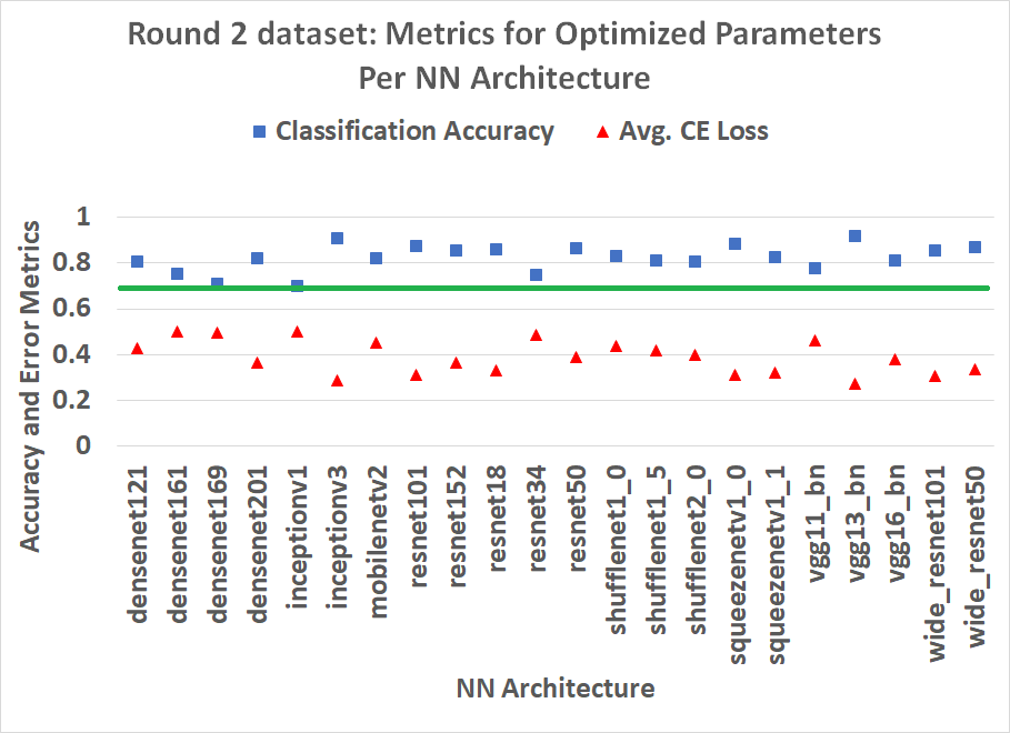 [2101.12016] Baseline Pruning-Based Approach to Trojan Detection in Neural Networks