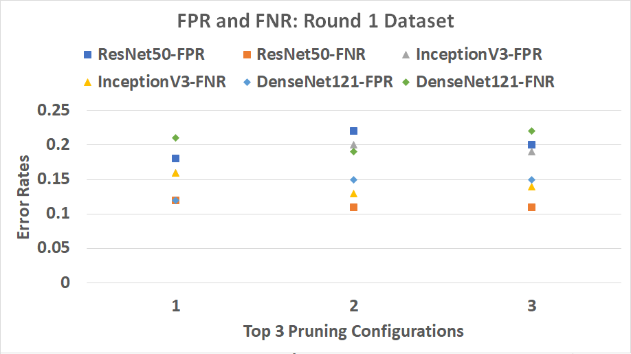 [2101.12016] Baseline Pruning-Based Approach to Trojan Detection in Neural Networks