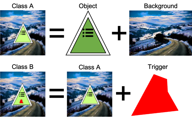 [2101.12016] Baseline Pruning-Based Approach to Trojan Detection in Neural Networks