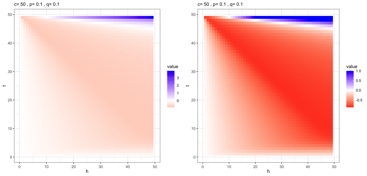[2101.12430] Subgraph nomination: Query by Example Subgraph Retrieval in Networks
