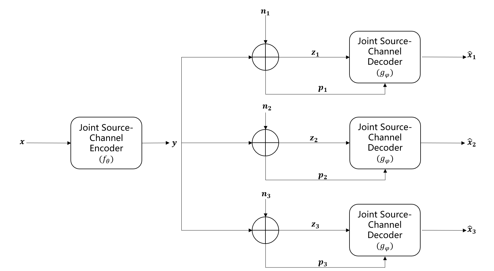 [2102.00202] SNR-ADAPTIVE DEEP JOINT SOURCE-CHANNEL CODING FOR WIRELESS ...